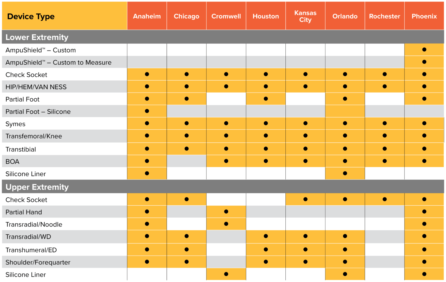 Device By Location - Hanger Fabrication Network