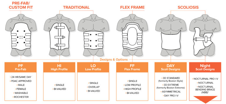 Spinal Suite - Hanger Fabrication Network