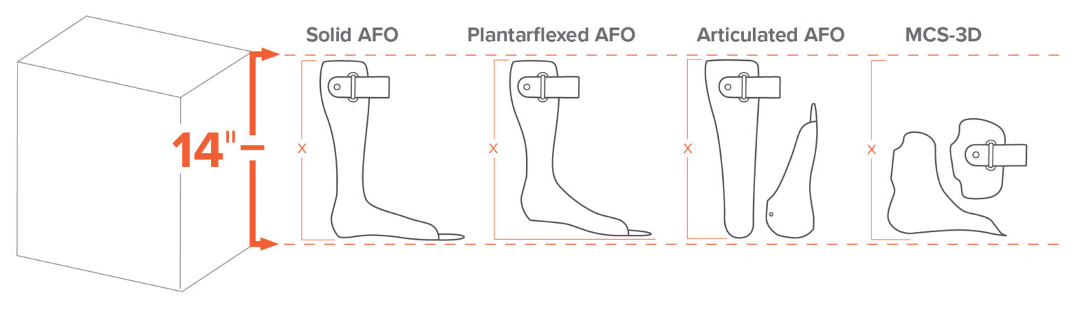 3D Printed AFO Design - Hanger Fabrication Network