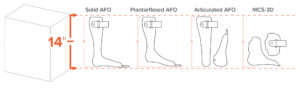 3D Printed AFO Design - Hanger Fabrication Network
